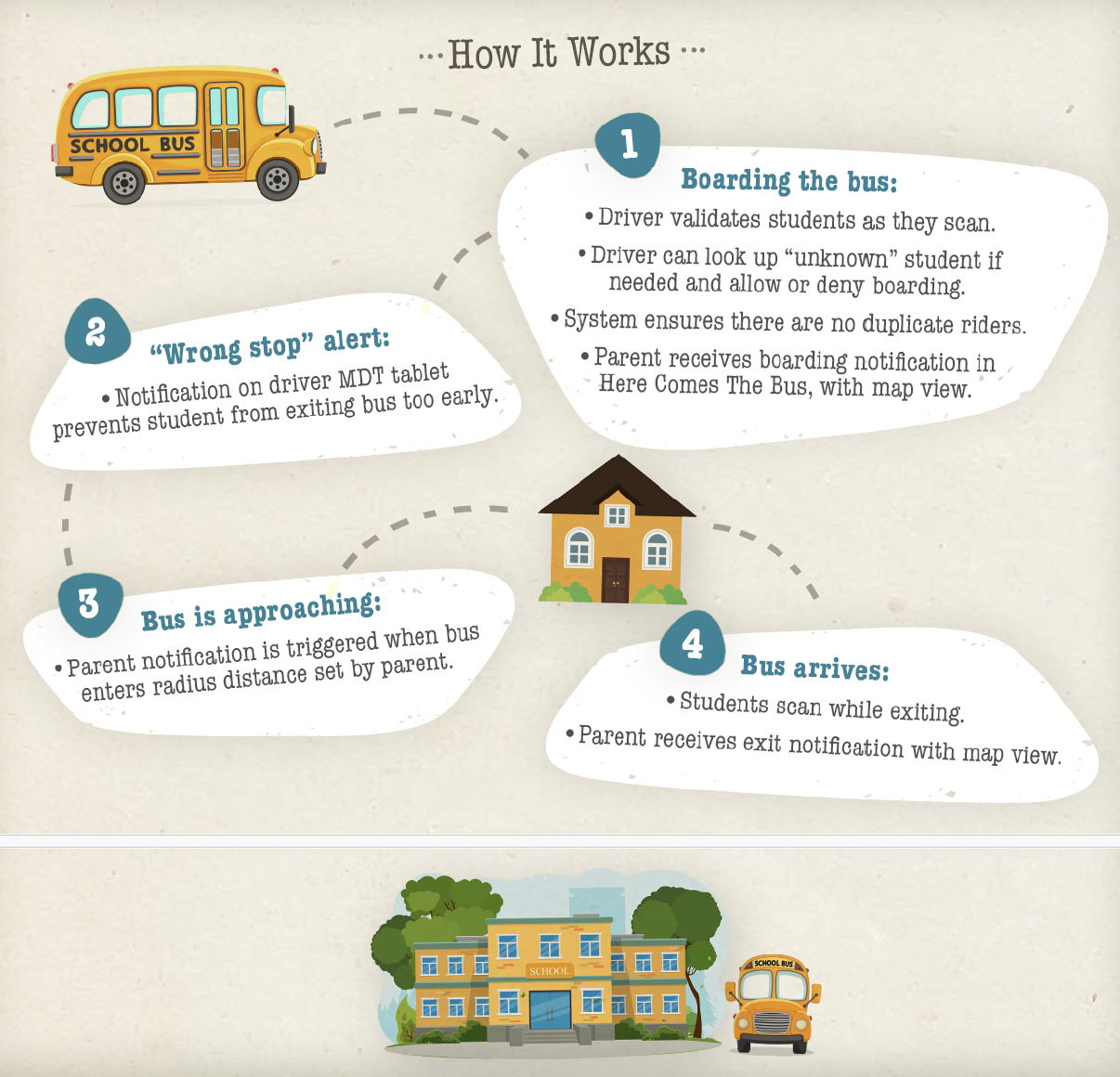CalAmp K-12 Student Ridership: Transforming Safety and Efficiency ...